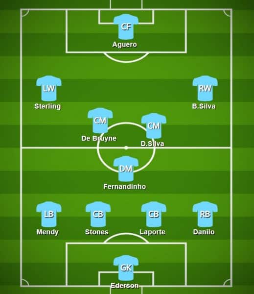 Tottenham vs Manchester City Predicted Line-ups for Tonight Tottenham vs Manchester City Predicted Line-ups for Tonight